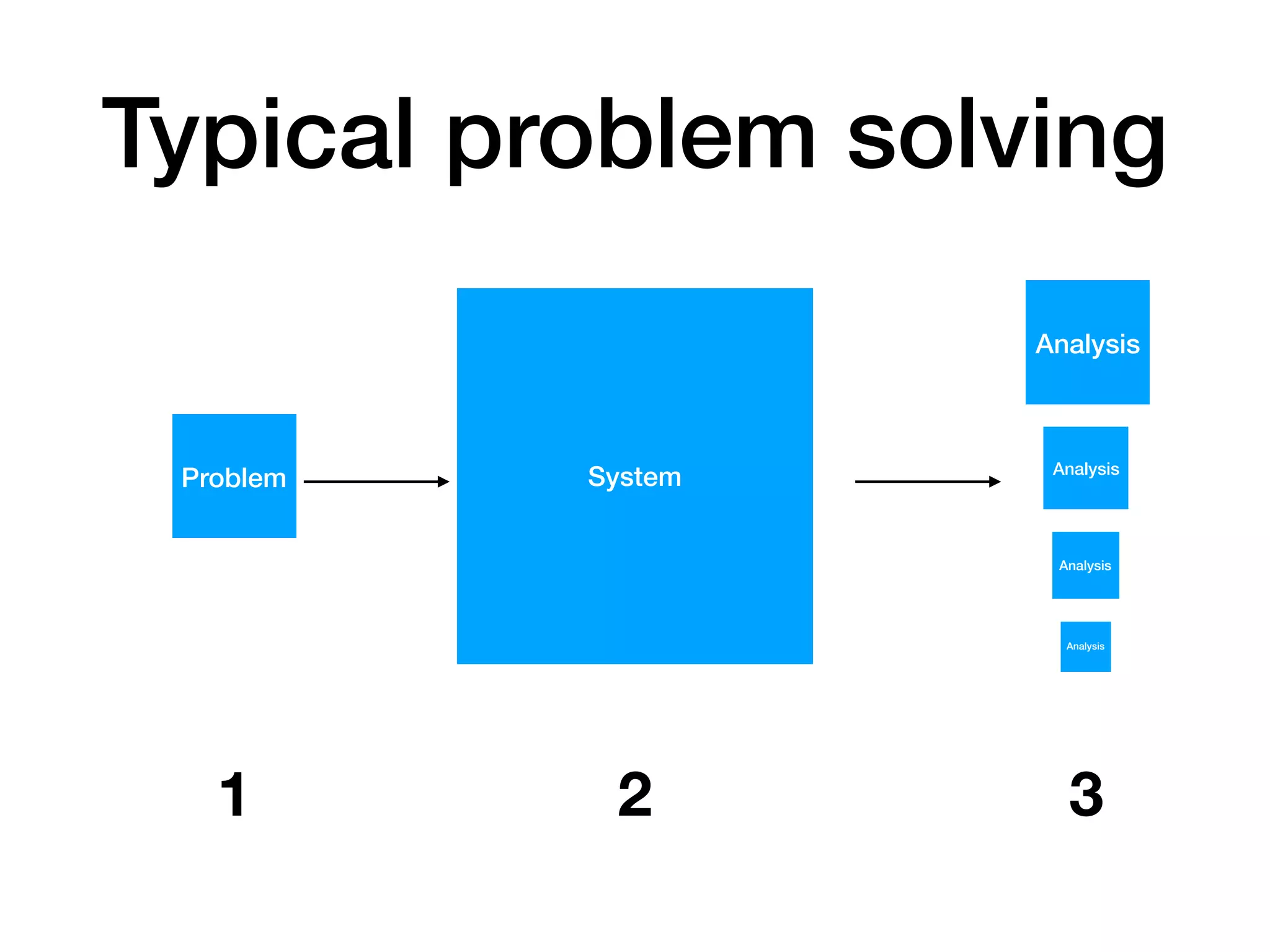 Innovation explained | PDF