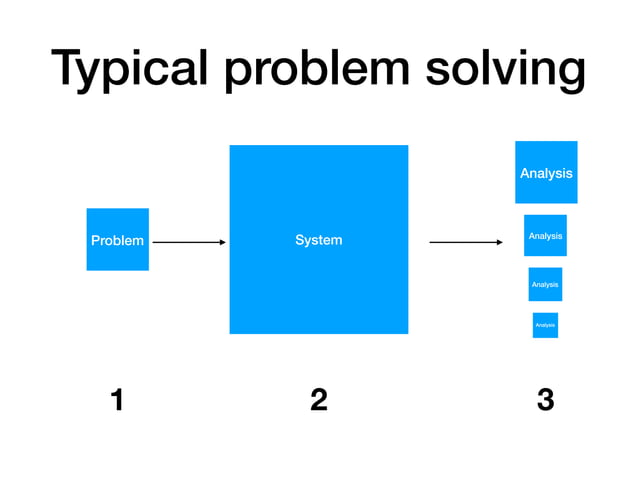 Innovation explained | PPT