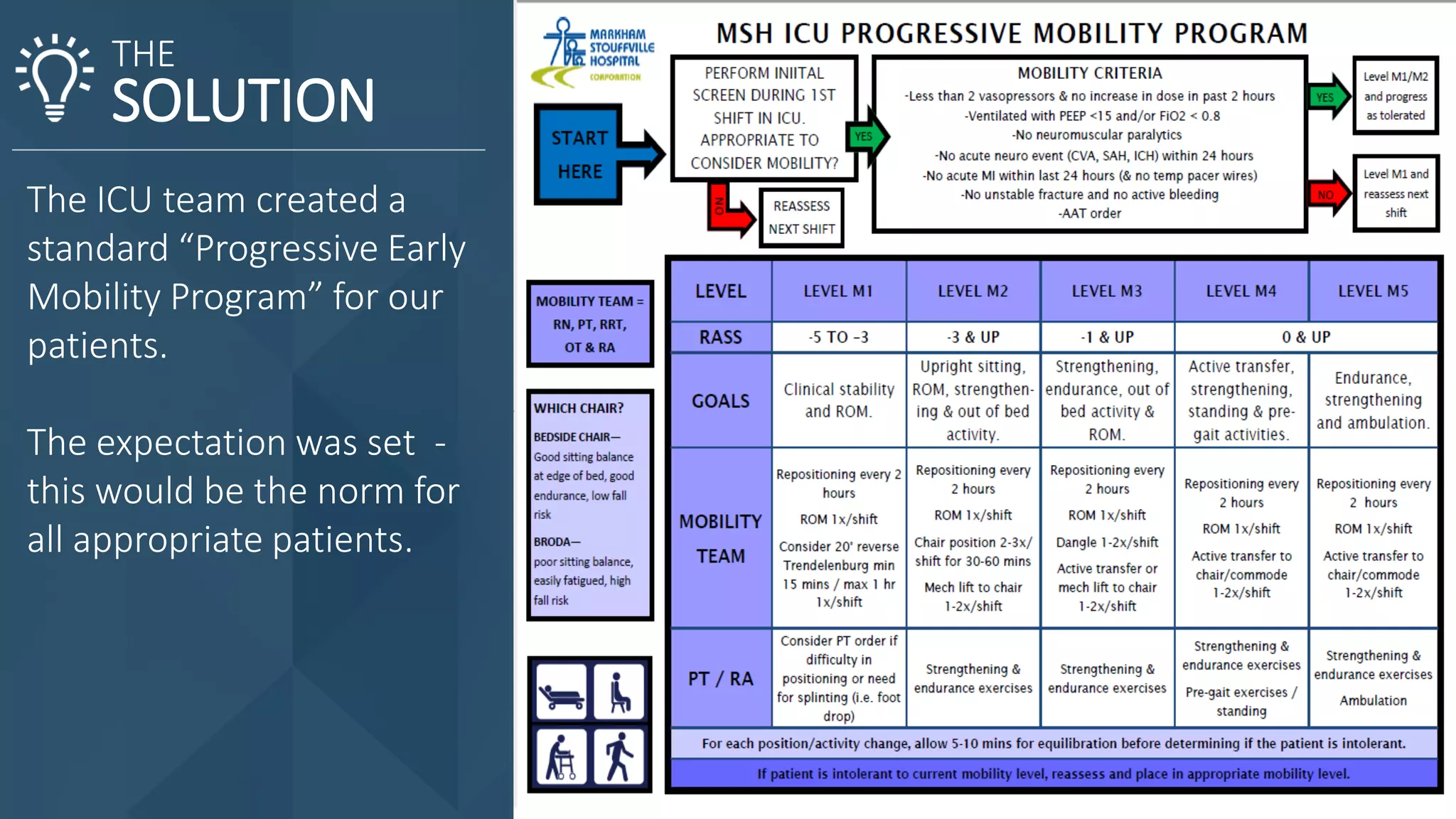 Early Mobility in ICU | PDF