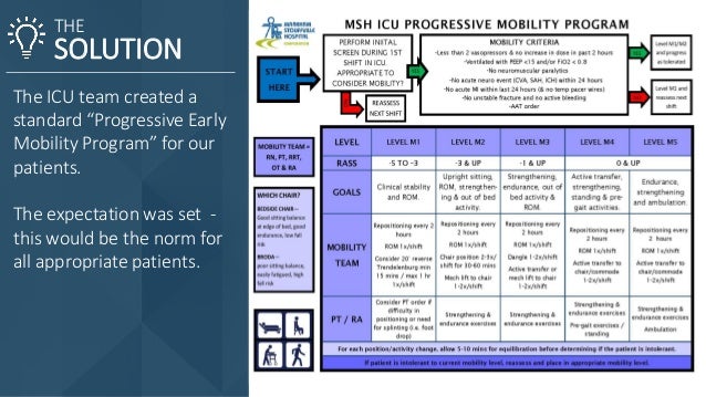 Early Mobility in ICU