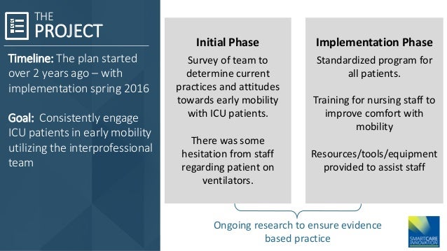 Early Mobility in ICU