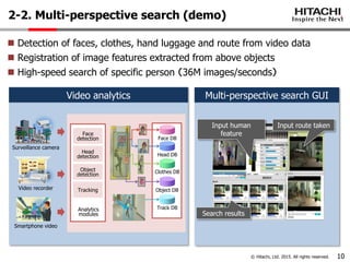 Video analytics for public safety solutions - Hitachi | PDF