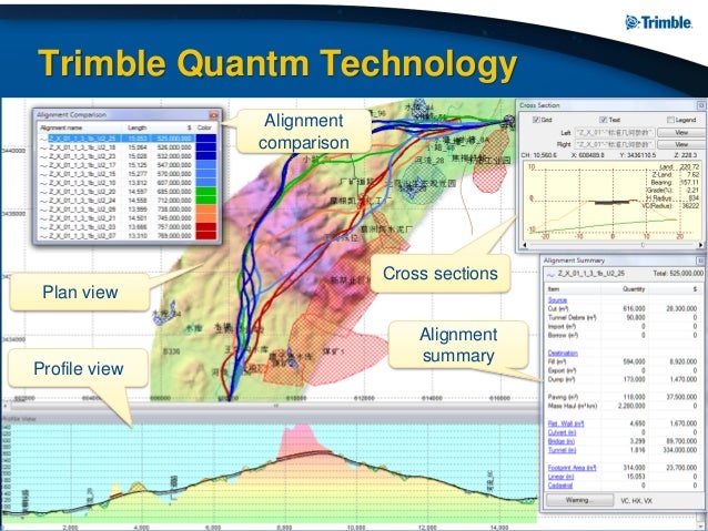 Trimble Advanced Route Optimization Technology - QUANTM