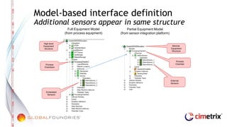 Innovation Forum Automation 2018 - Device Scaling vs. Process Control ...