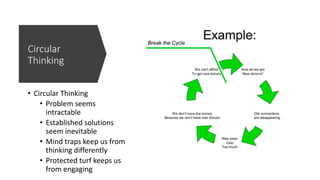 Innovation Framework Best Practices #4 | PPT