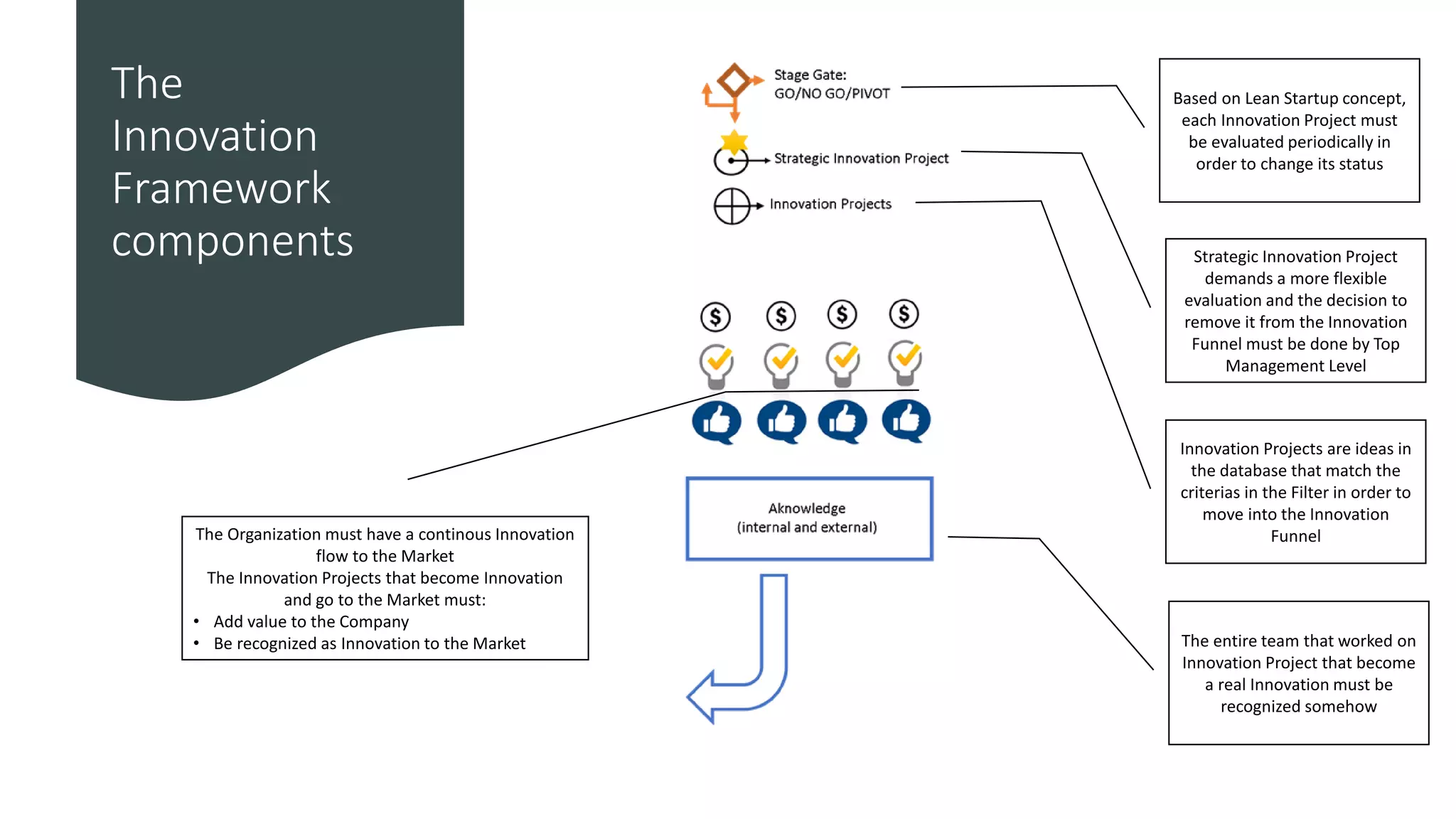 Innovation framework open model kick start toolkit 2018 | PPT