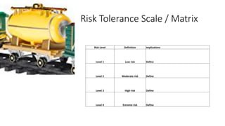 Risk Tolerance in Innovation | PPTX