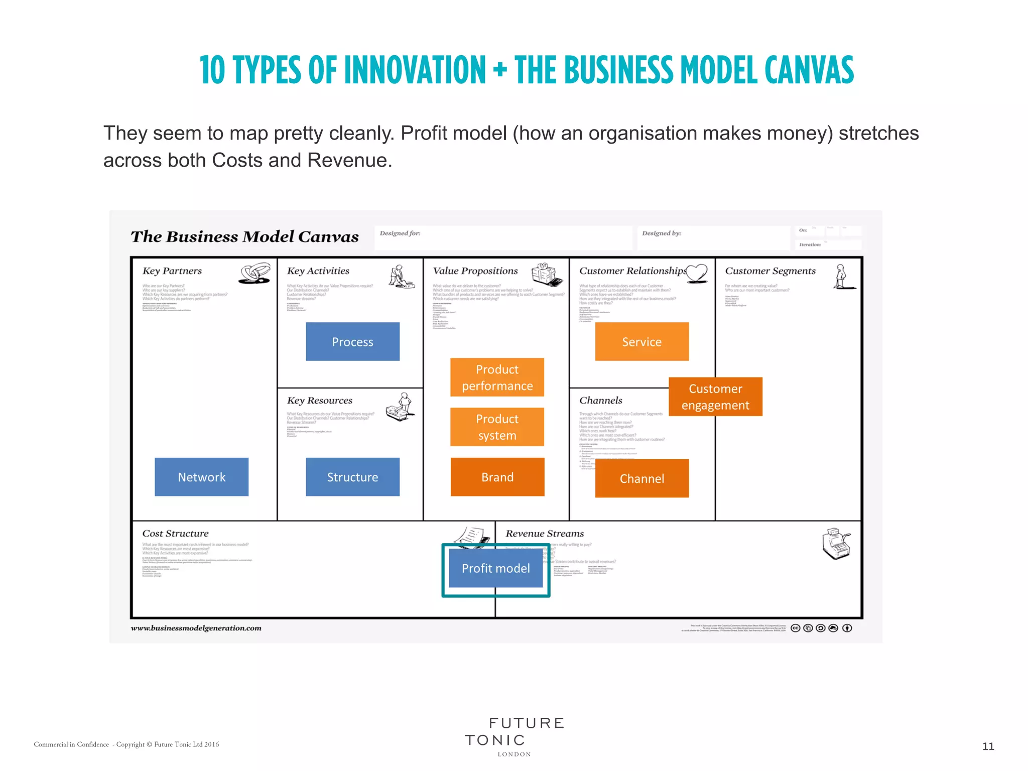 Which Innovation Framework do you use, the 10 types of innovation or ...