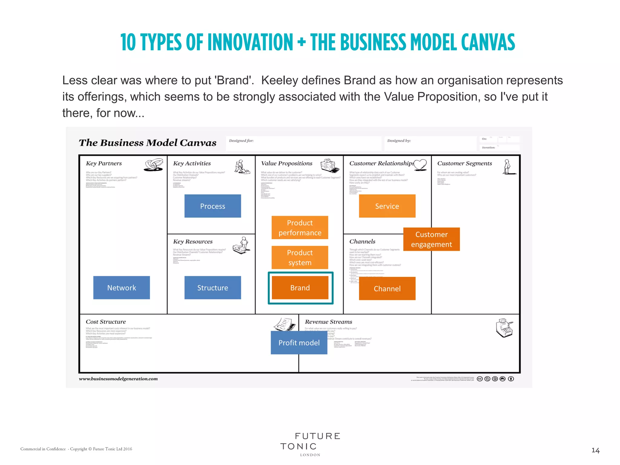 Which Innovation Framework do you use, the 10 types of innovation or ...