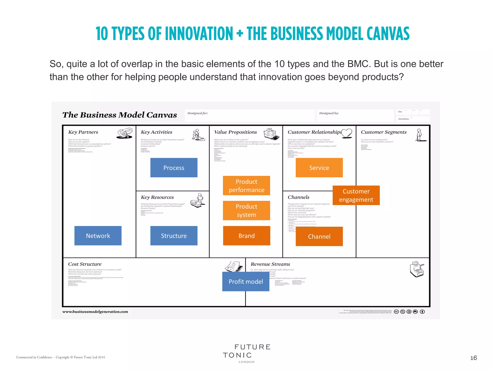 Which Innovation Framework do you use, the 10 types of innovation or ...