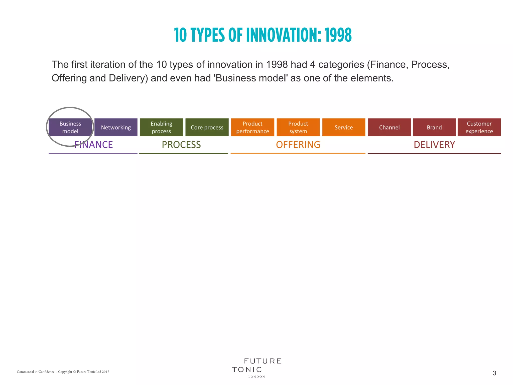 Which Innovation Framework do you use, the 10 types of innovation or ...