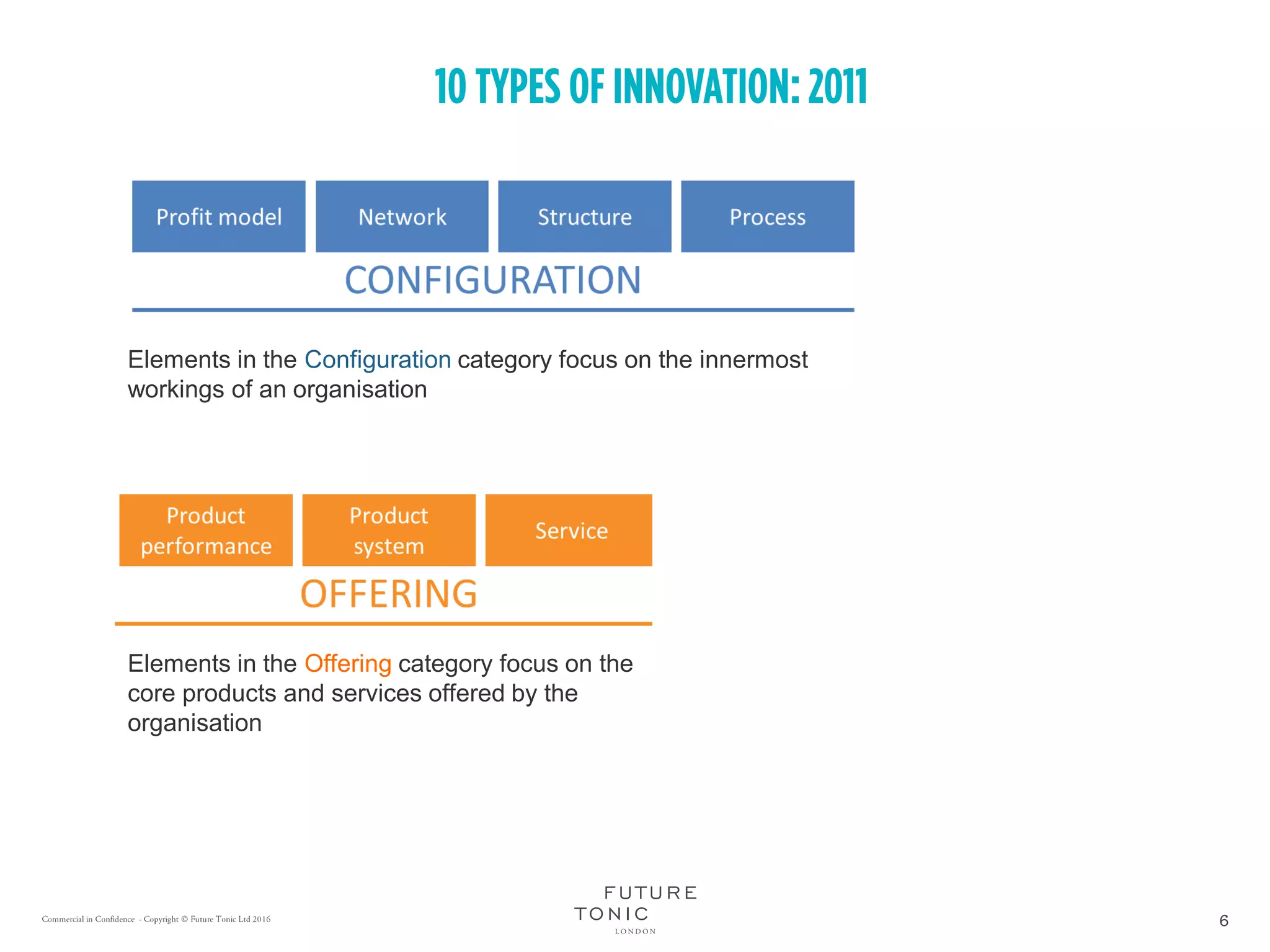 Which Innovation Framework do you use, the 10 types of innovation or ...
