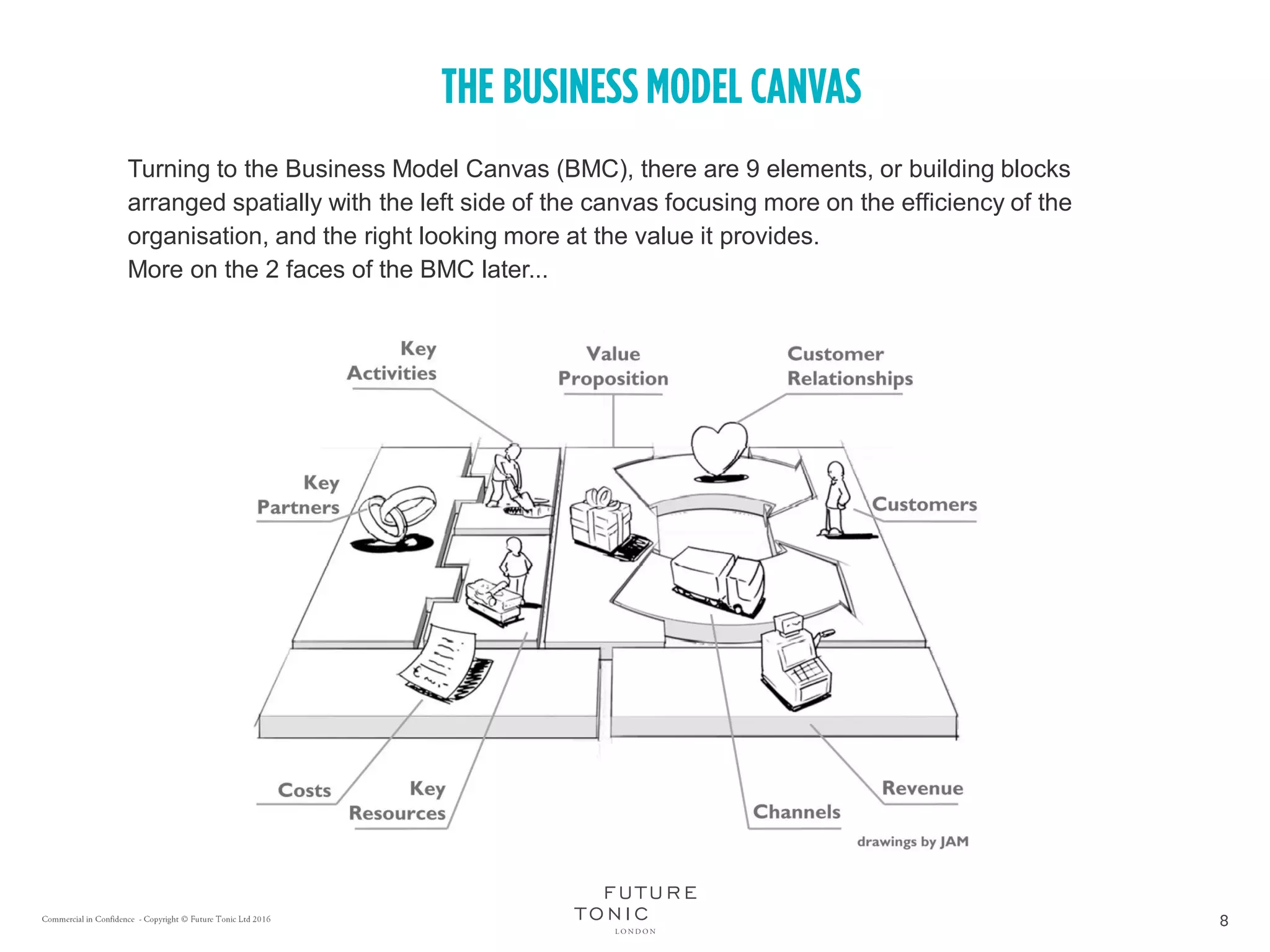 Which Innovation Framework do you use, the 10 types of innovation or ...