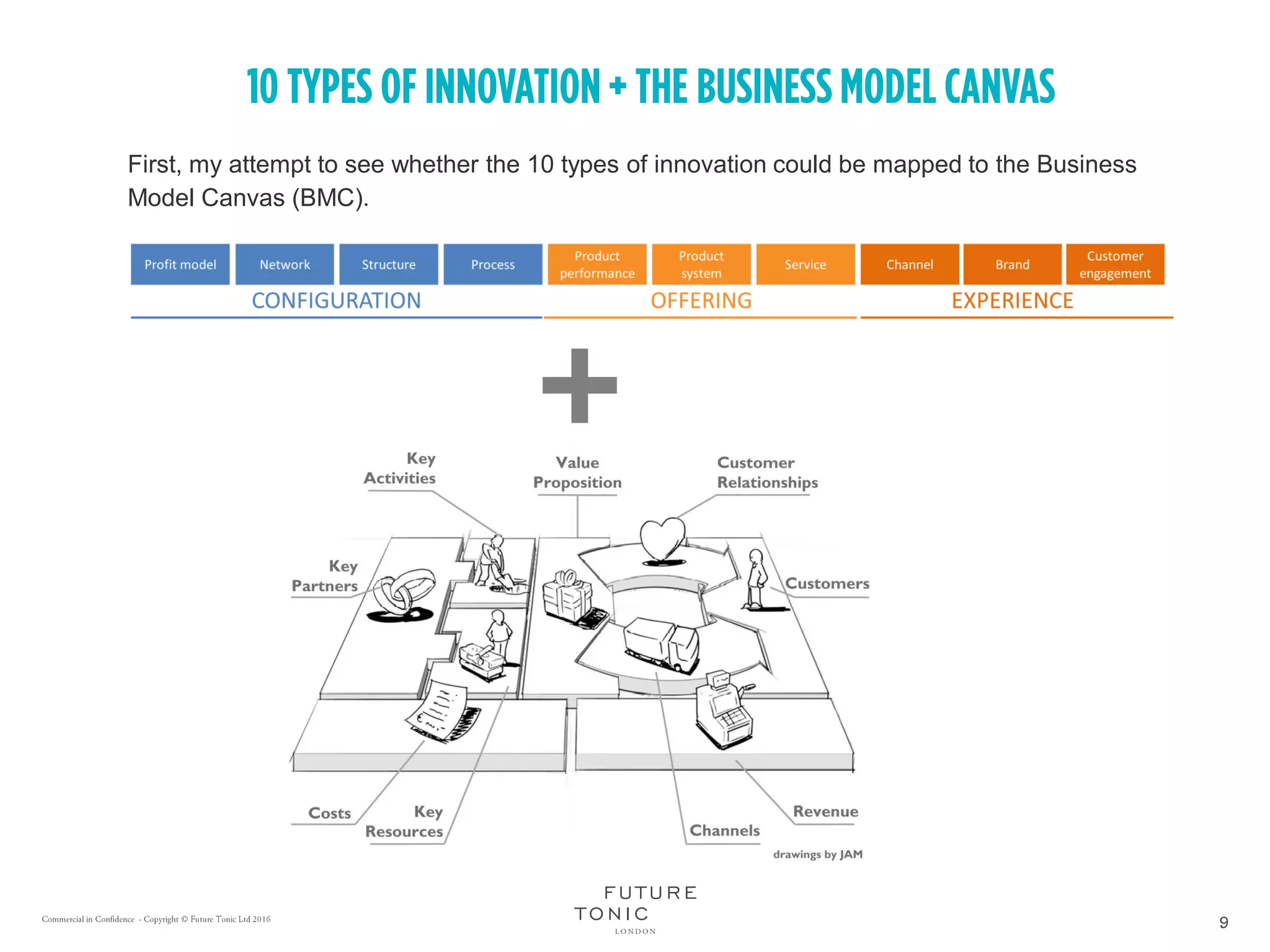 Which Innovation Framework do you use, the 10 types of innovation or ...