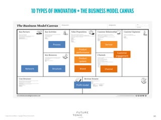 Which Innovation Framework do you use, the 10 types of innovation or ...