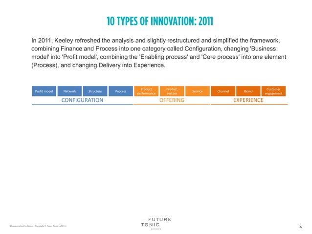 Which Innovation Framework do you use, the 10 types of innovation or ...