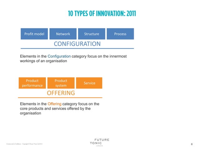 Which Innovation Framework do you use, the 10 types of innovation or ...