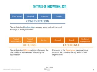 Which Innovation Framework do you use, the 10 types of innovation or ...