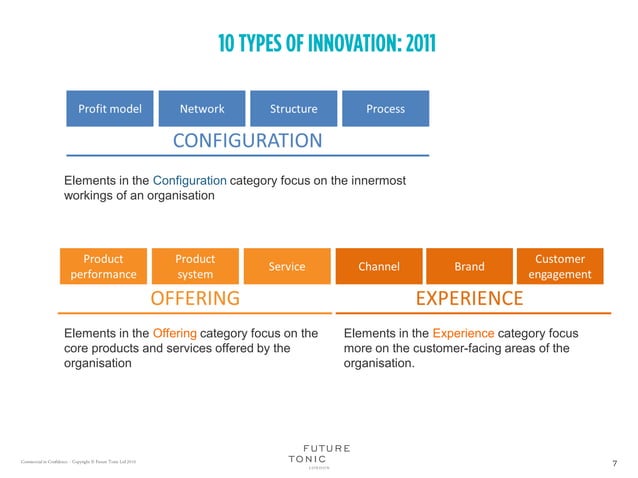 Which Innovation Framework do you use, the 10 types of innovation or ...