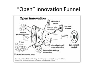 Innovation funnel version 3.0 | PPT