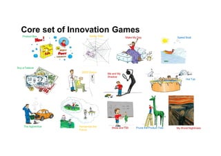 Innovation Games - The Seriously Fun Way to Do Work! | PPT