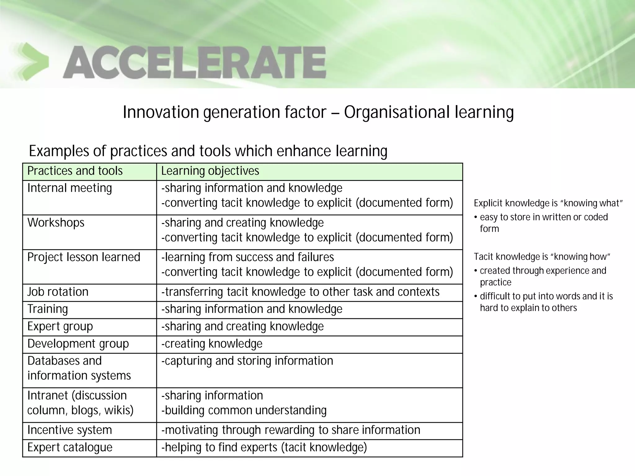 Innovation generation factors | PPT