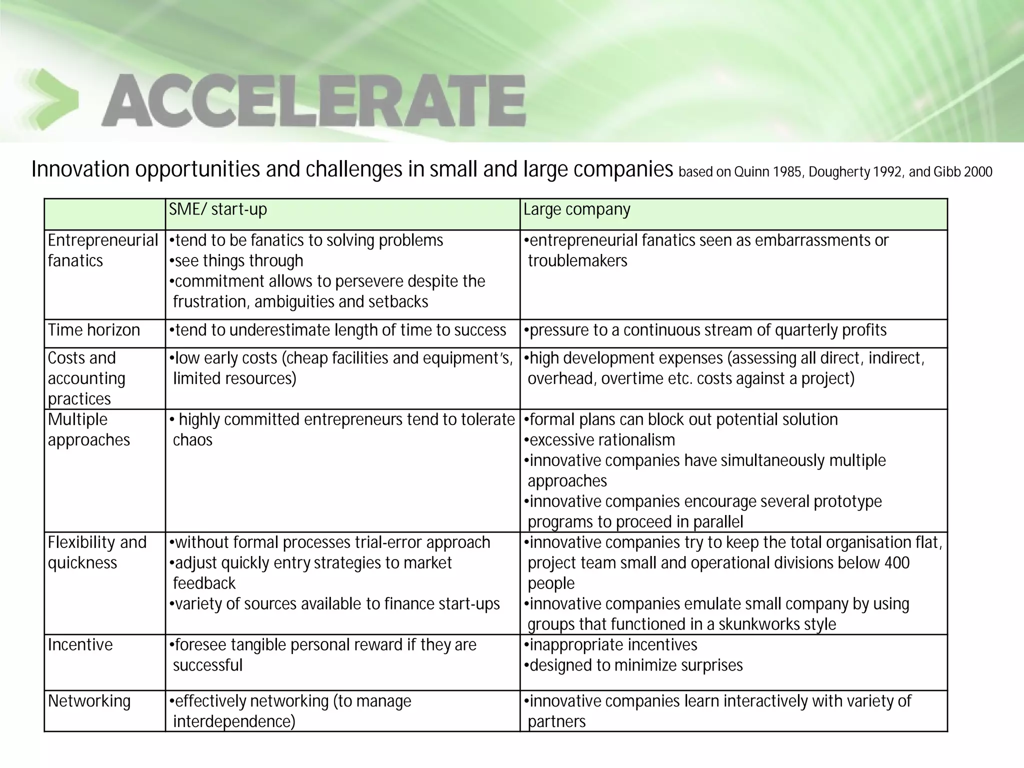 Innovation generation factors | PPT