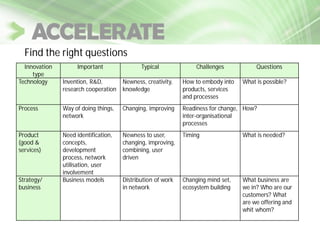 Innovation generation factors | PPT