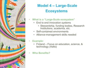 Innovation Hot Spots | PPT | Business | Business and Finance