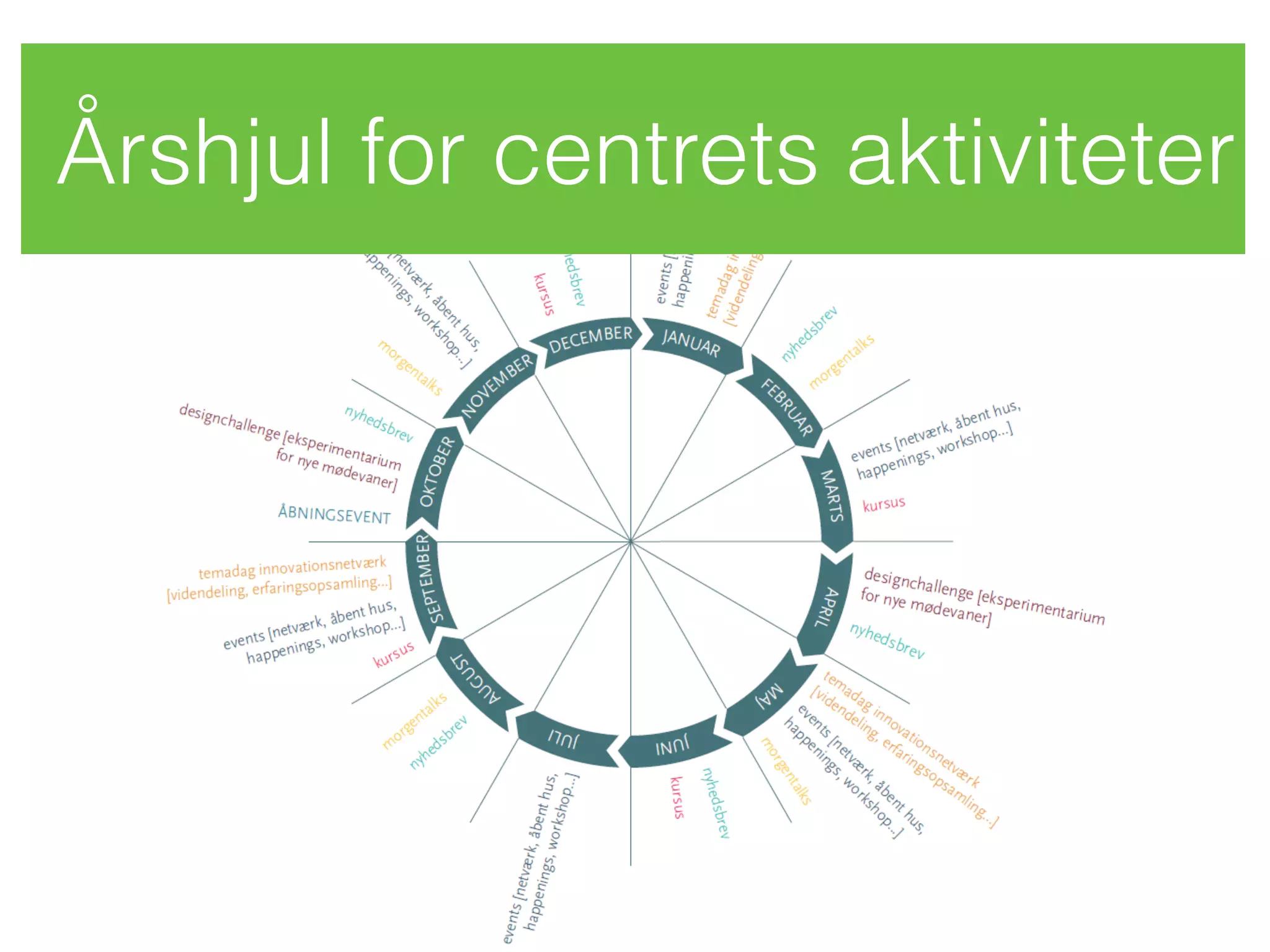 Innovation i aarhus | PDF