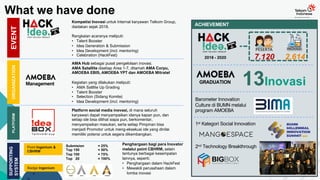 Innovation and Idea Box | PPT