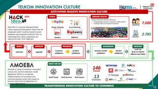 Innovation and Idea Box | PPT