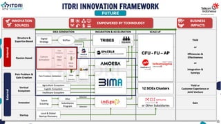 Innovation and Idea Box | PPT