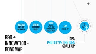 Innovation impact board presentation | PDF