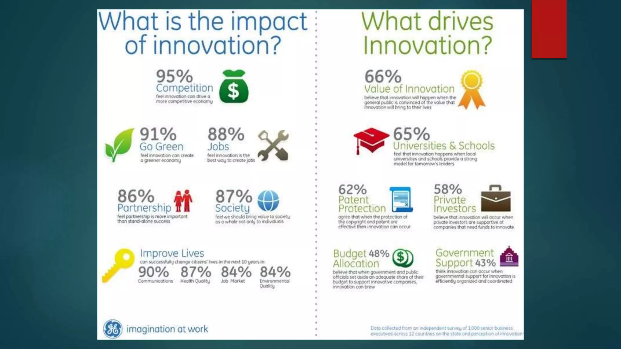 Innovation impacts lives ! | PPT