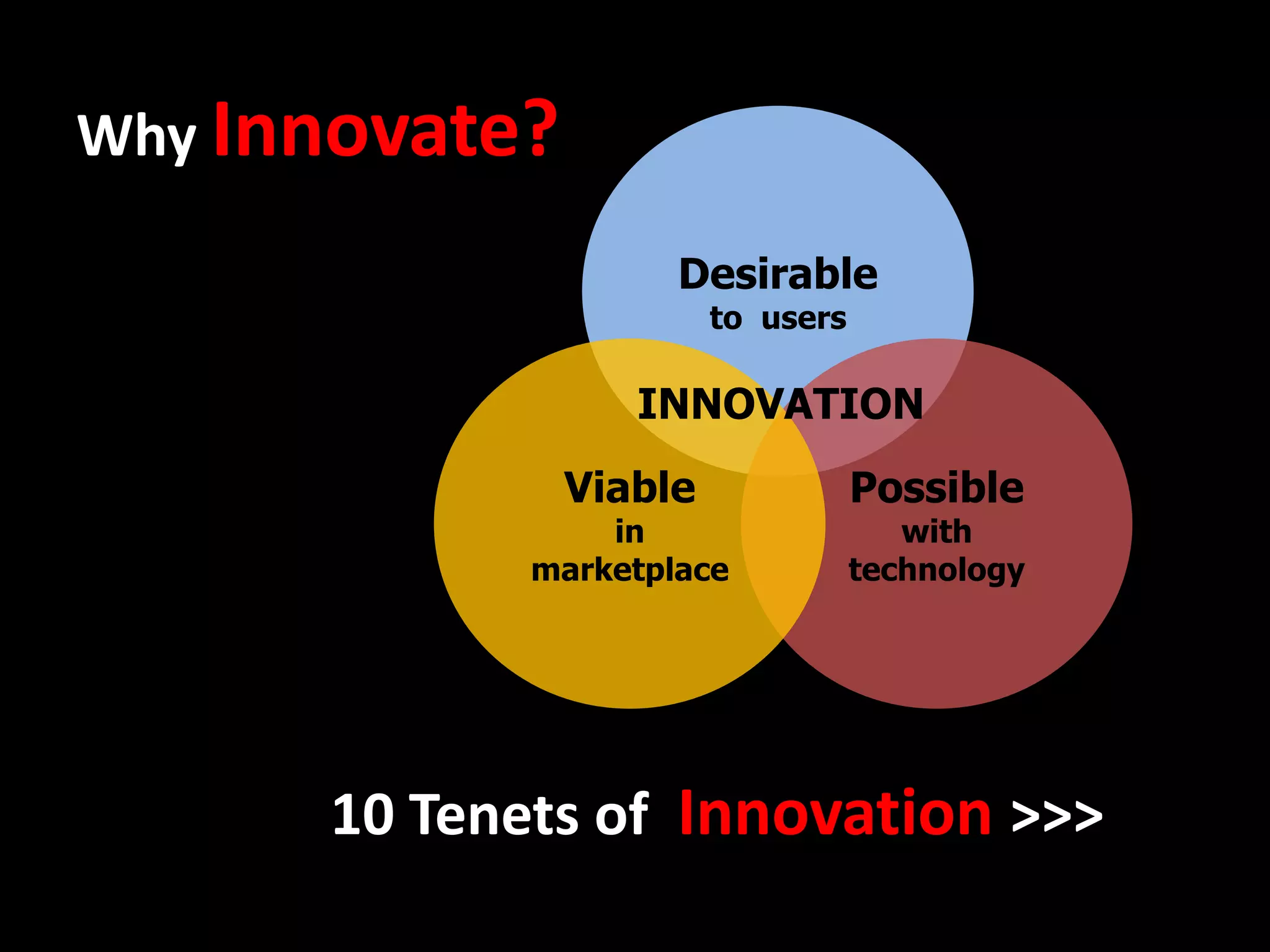 Innovating In A Hyper Connected World Ppt