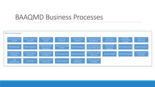 Innovation in Air Quality Regulation Information Management