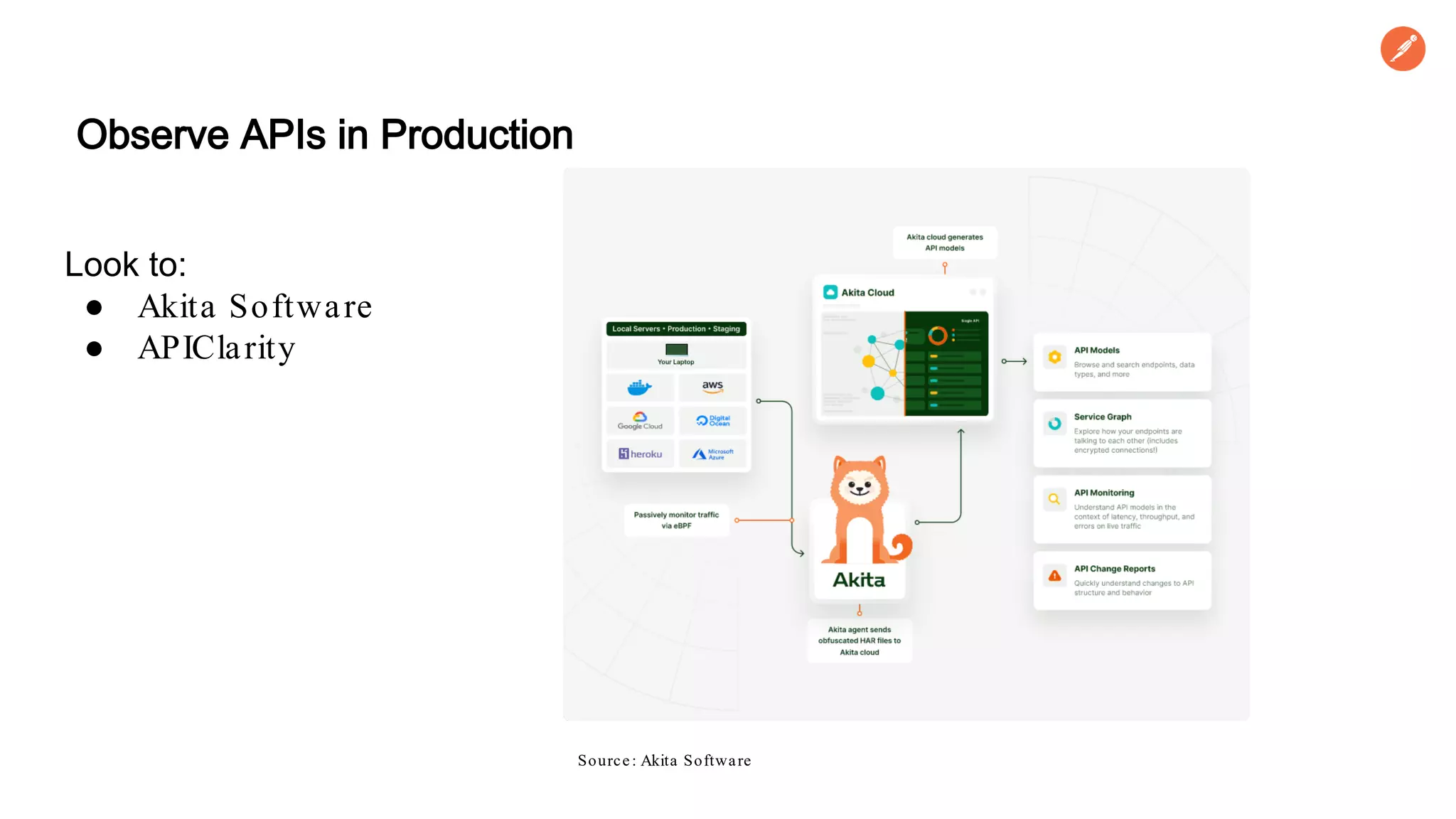 apidays New York 2022 - Innovation in API lifecycle Management, Kevin Swiber, Postman | PPT