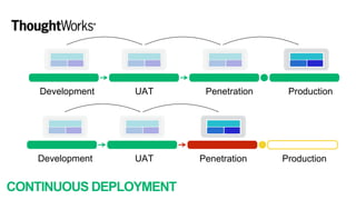 Innovation in Architecture | PPTX