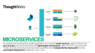 Innovation in Architecture | PPTX