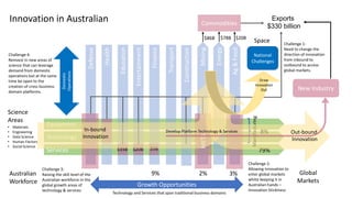 Innovation in australia | PPT