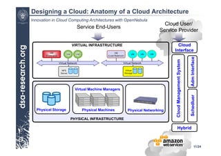 Innovation in cloud computing architectures with open nebula | PDF