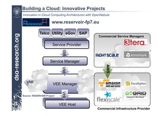 Innovation in cloud computing architectures with open nebula | PDF