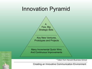 Innovation in Communications | PPT | Business | Business and Finance