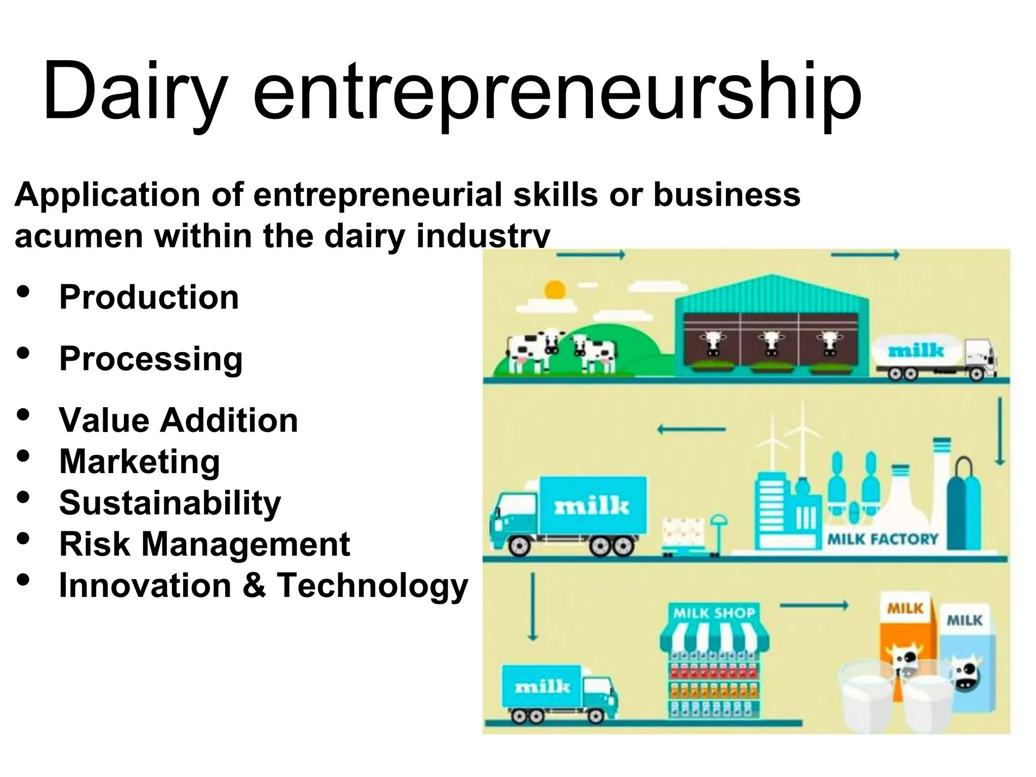 Innovation & Entrepreneurship strategies in Dairy Industry | PPTX
