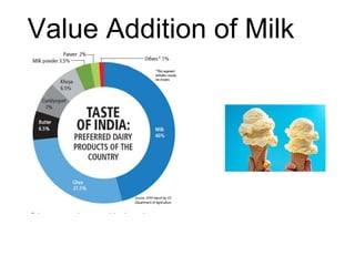 Innovation & Entrepreneurship strategies in Dairy Industry | PPTX