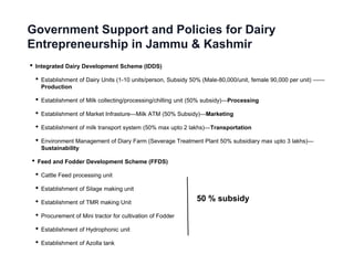 Innovation & Entrepreneurship strategies in Dairy Industry | PPTX