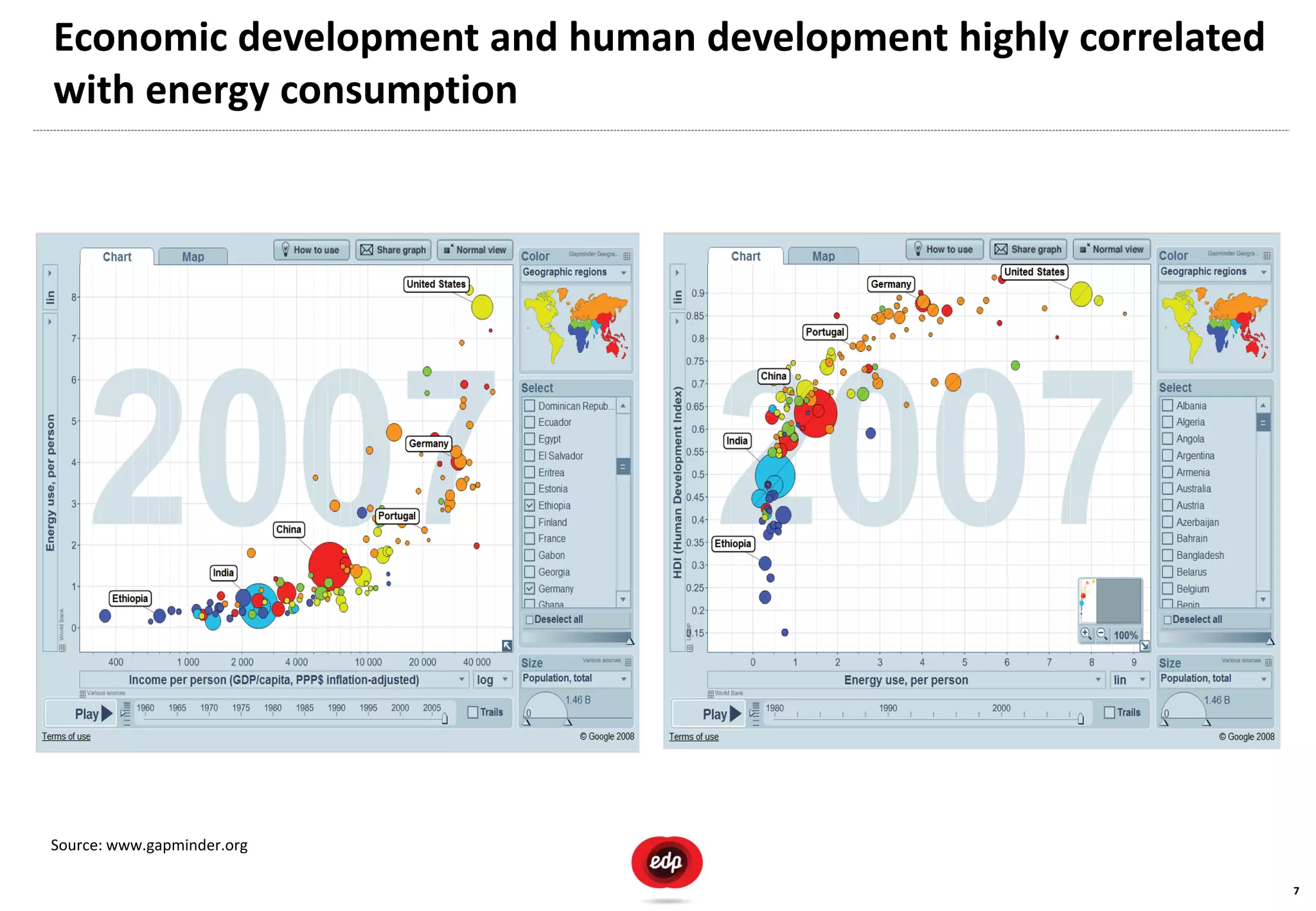 Innovation in energy for a sustainable future | PDF | Power and Energy ...