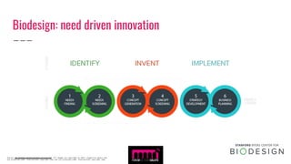 Innovation in Healthcare | PDF