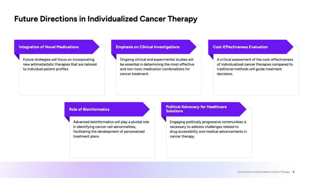 Innovation in individualized cancer therapy | PPTX